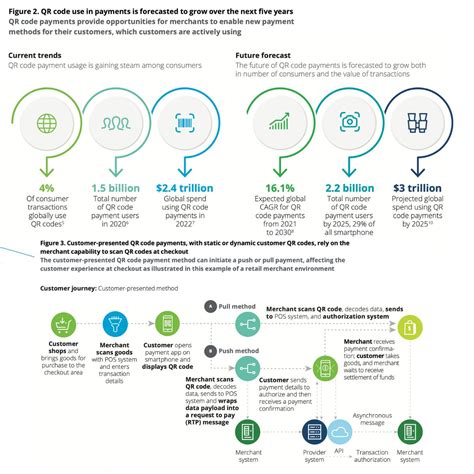 Connecting The Dots In Payments On Linkedin Fintech Payments
