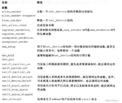 深入理解linux网络技术内幕（八）——设备注册和初始化linux 获取注册的net设备 Csdn博客