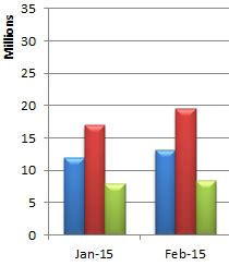 Display An Axis In Millions Excel Tips MrExcel Publishing