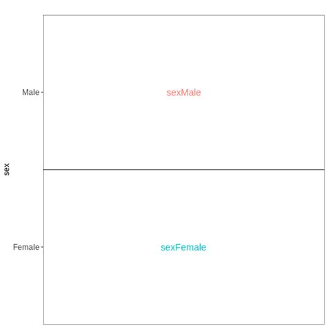 Rna Seq Analysis With Bioconductor Extra Exploration Of Design Matrices