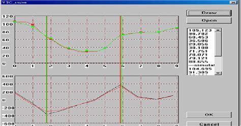 Rvc And Vtc Display Interface Red Line As Real Data Green Line As Download Scientific