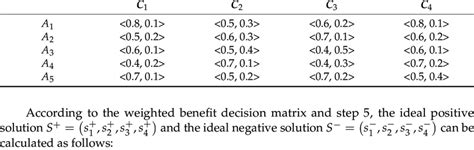 Weighted Benefit Decision Matrix D Download Scientific Diagram