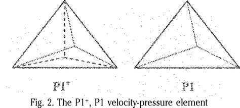 Figure 1 From Optimization Of The Injection Molding Process Simulation Using Taguchi Method