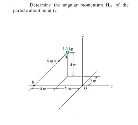 Solved Determine The Angular Momentum Ho Of The Particle