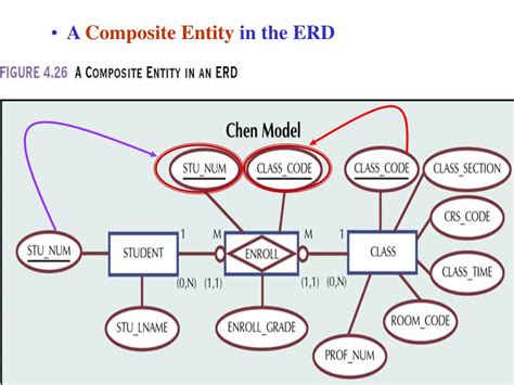 ppt chapter 4 entity relationship e r modeling powerpoint presentation id 4821162
