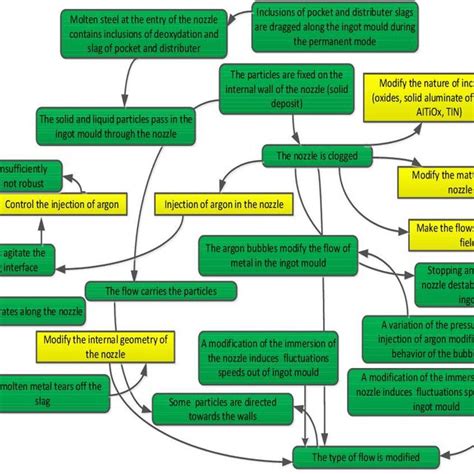 Problem Graph Application For Formulating Problems [33] Download Scientific Diagram