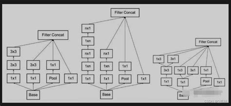 图像分类经典网络架构图片分类网络结构 Csdn博客