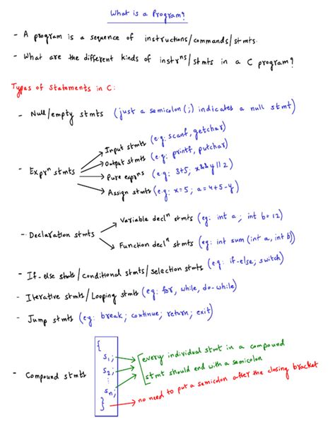 Introduction To Computing Module 2 Basic Program Structure Pdf