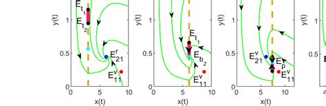 Boundary Node Bifurcation Of Filippov System 2 3 And The Parameters Download Scientific