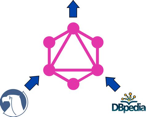 Step By Step Guide To Build A Graphql Server In Java Over Multiple Data Sources By Benjamin
