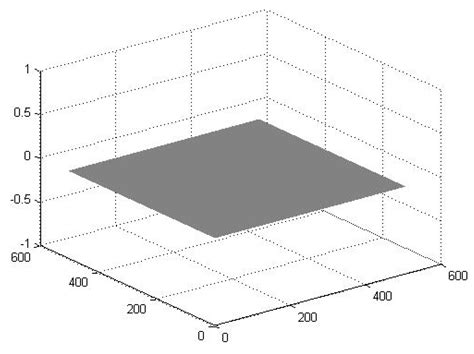 Sensors Free Full Text Comparison Of Raw Data Based And Complex
