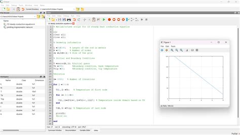 1d Steady Conduction Equation Cfd And Fea Simulation Code Repository Fetchcfd
