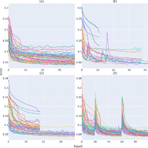 Figure 2 From Enabling Hyperparameter Tuning Of Ai Models For Healthcare Using The Coe Raise