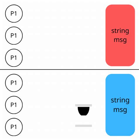 reza nouri on linkedin thread safety in java in this post we ll learn about the synchronized…