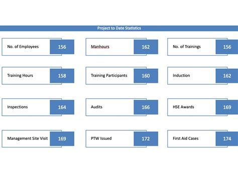 Hse Dashboard Excel Template V50 Kpi Tracker And Compliance Tool Etsy
