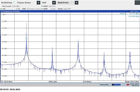 Lmx2572evm Lmx2572 Evm Not Giving Correct Output Clock And Timing Forum Clock And Timing Ti