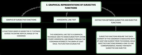 Surjective Functions Algor Cards