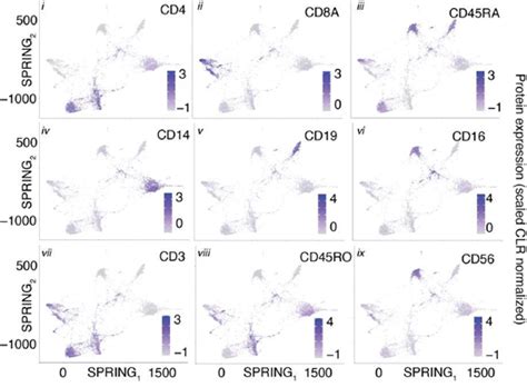 Cell Type Classification And Discovery Across Diseases Technologies