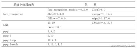 基于dlibpyqt5tensorflow智能口红色号检测推荐系统——深度学习算法应用含python全部工程源码及模型数据集tensorflow Face 68位点 上色 Csdn博客