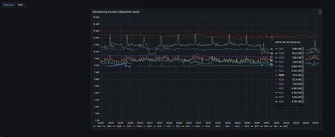 Dynamic Legend By Using Variables Grafana Grafana Labs Community Forums
