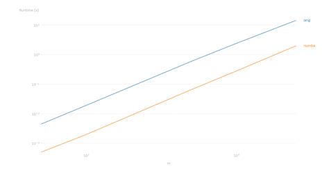 Python Optimize Code To Find Nearest Subsets Of Points To A List Of Values Stack Overflow