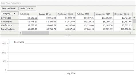 Series Colorizer Winforms Controls Devexpress Documentation