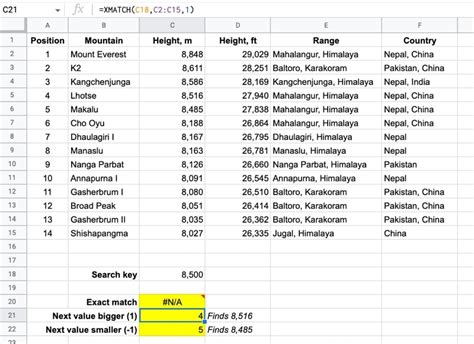 XMATCH Function In Google Sheets