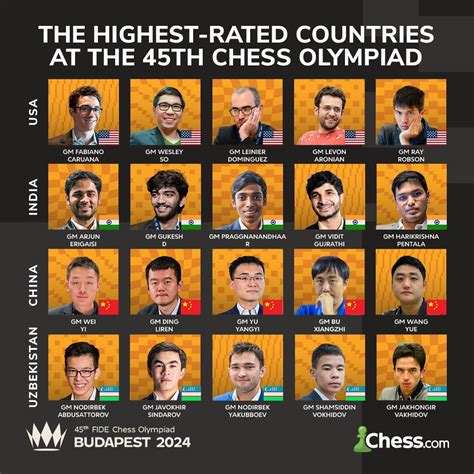 2024 Fide Chess Olympiad 7 Talking Points