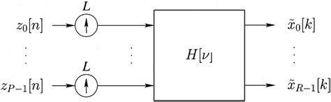 Discrete Time Model For Mimo Reconstruction Download Scientific Diagram