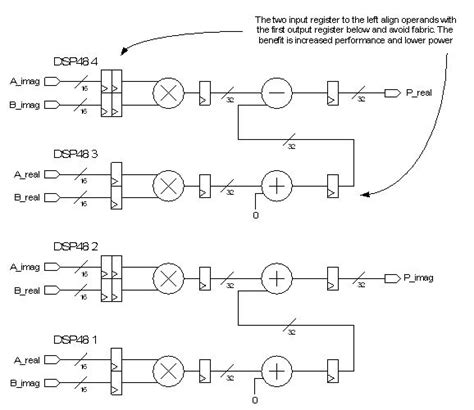 Acceleration Of Computation Speed For Wavefront Phase Recovery Using