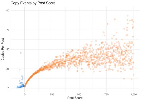 How Often Do People Actually Copy And Paste From Stack Overflow Now We Know Stack Overflow