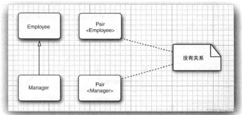 Java核心技术第八章学习笔记不能实例化类型变量 看不懂 核心技术 Csdn博客