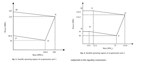 Enhancement Of Combined Heat And Power Economic Dispatch Using Self Adaptive Real Coded Genetic