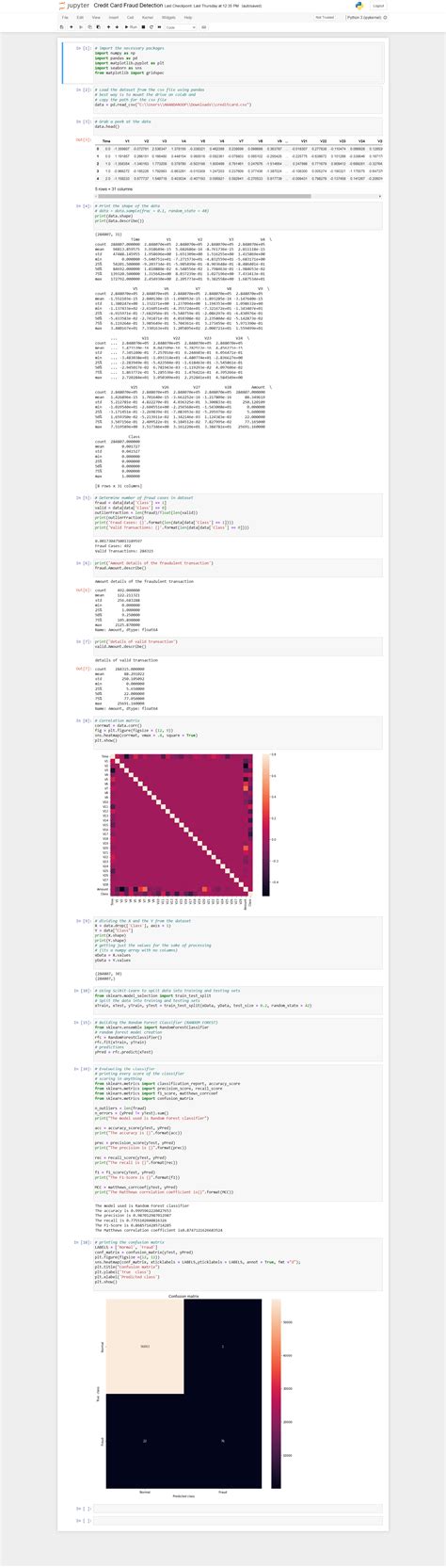 github anandaroop maitra codsoft task 2 credit card fraud detection credit card fraud