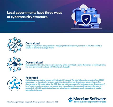 Cybersecurity Risks For State And Local Government