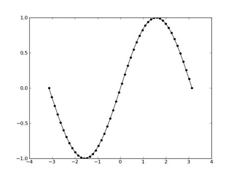 Pythonでグラフ描画：matplotlib（6）