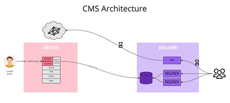 New Publishing Framework