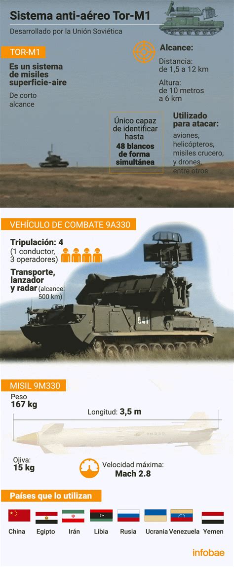 Video Así Funciona El Tor M1 El Sistema De Misiles Que Derribó El Avión Ucraniano En Irán