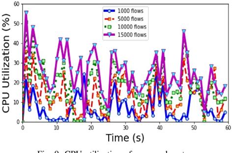 Figure 1 From A Traffic Prioritization Framework For Smart Home Iot Networks Using Programmable