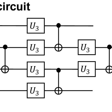 structure of the mera circuit each arbitrary rotation gate u3 contains