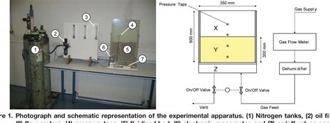 Figure 1 From New Quadrature‐based Moment Method For The Mixing Of Inert Polydisperse Fluidized