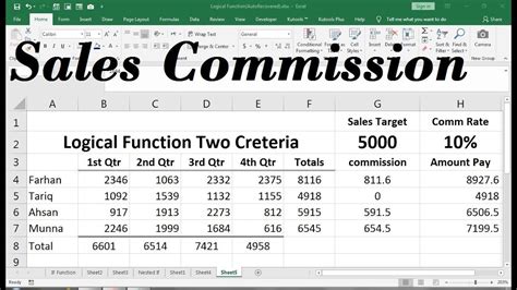 Sales Commission Excel Calculator Eloquens