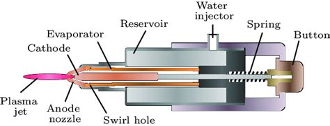 The Configuration Of The Water Plasma Torch Download Scientific Diagram