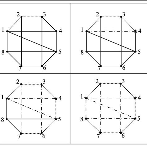 Execution Of Algorithm 1 Download Scientific Diagram