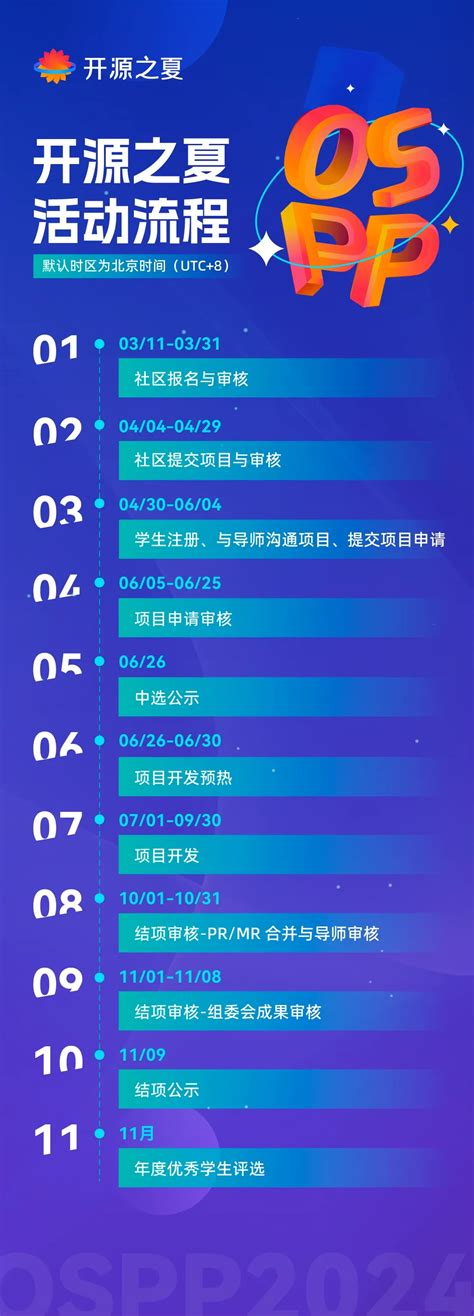 申请倒计时11天｜开源之夏学生指南：有效申请vs无效申请 哔哩哔哩