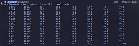 Ascii Cli Command Line Utility In Rust Lib Rs