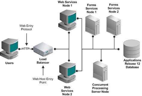 Nginx Load Balanced Laravel Application Configuration On Forge Server Fault