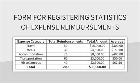 improving expense reimbursement statistic registration form excel