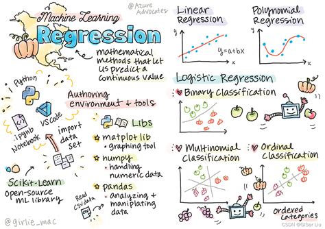 机器学习系列4 使用python创建scikit Learn回归模型 蓝白、波罗歌 博客园 机器学习系列4 使用python创建scikit Learn回归模型 蓝白、波罗歌 博客园