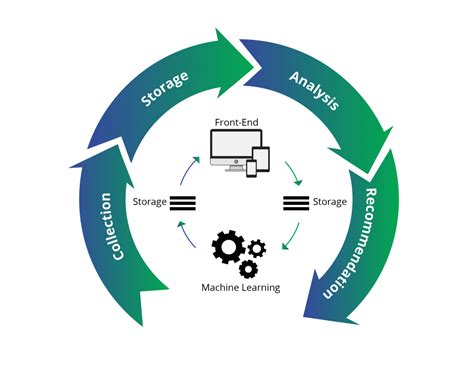 Github Joewarner89amazon Recommender System With Python Surprise Library Recommender System